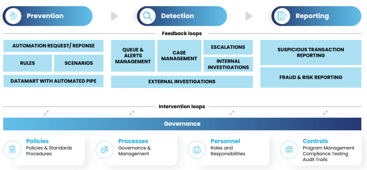 Financial Risk Management Software | FRM Solutions | SaaS Solutions for ...