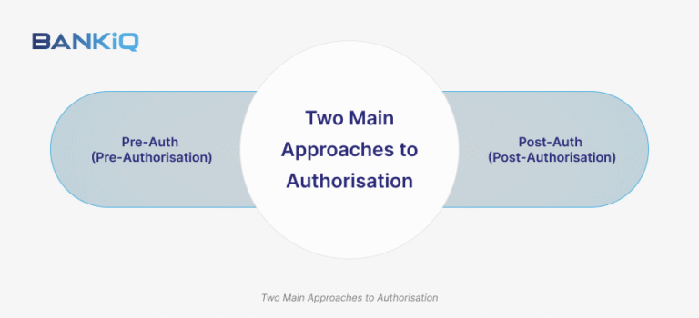 Pre-Auth vs Post-Auth: Why Banks Must Choose Real-Time Fraud Detection ...